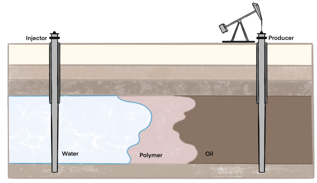 پاورپوینت سیل پلیمری Polymer Flooding - پاورداک