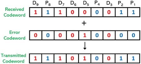پاورپوینت کد همینگ و انواع روش‌های کدبندی در ارتباطات - پاورداک